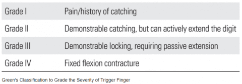 Top 5 Trigger Finger Treatments - Virtual Hand Care